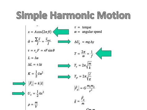 Simple Harmonic Motion Reference Circles The Big Idea