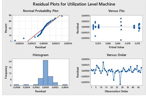 figure 1 from a simulation based framework for manufacturing design and resilience assessment a