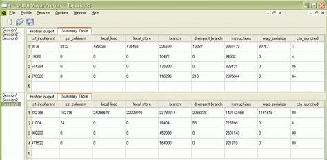 Strange Timing Behavior Explanation Needed Cuda Programming And