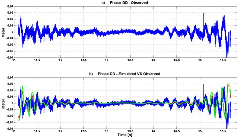 Multipath Propagation Characterization And Modeling In GNSS IntechOpen