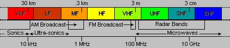 Ntia Spectrum Chart Ponasa
