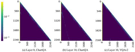 An Image Is Worth 12 Tokens After Layer 2 Plug And Play Inference