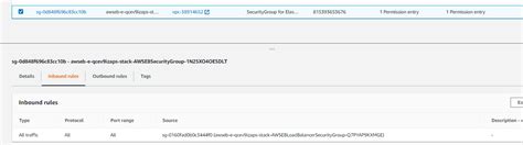Deploy Data Science Model In Production On Aws Elastic Beanstalk Using