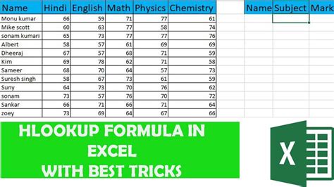 How To Use Hlookup Formula In Microsoft Excel Hlookup Furmula With
