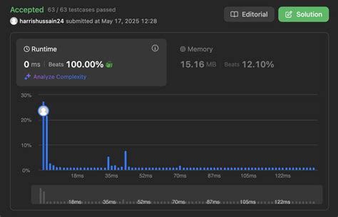 Leetcode Coding Problemsolving Algorithms Efficiency Harris Hussain