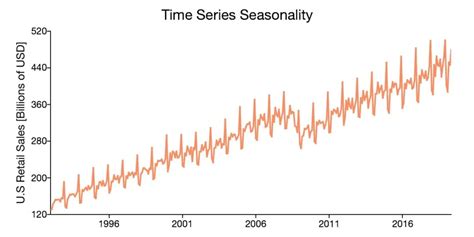 时序人必备：时间序列任务介绍 墨天轮