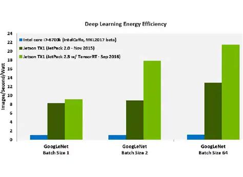 Fanless Edge System Axiomtek Ebox560 900 System For Smarter Systems
