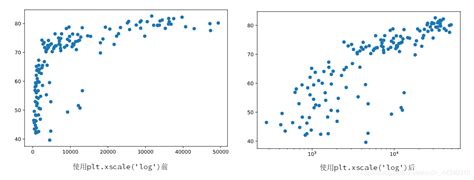 plt xscale ‘log‘ 含义 csdn博客