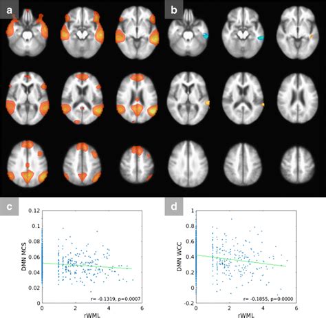 default mode network dmn a masked dmn map b connectivity—rwml