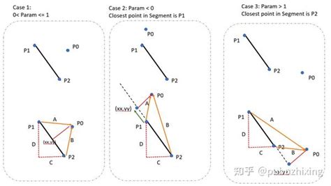 Excalidraw 画图技术揭秘 知乎