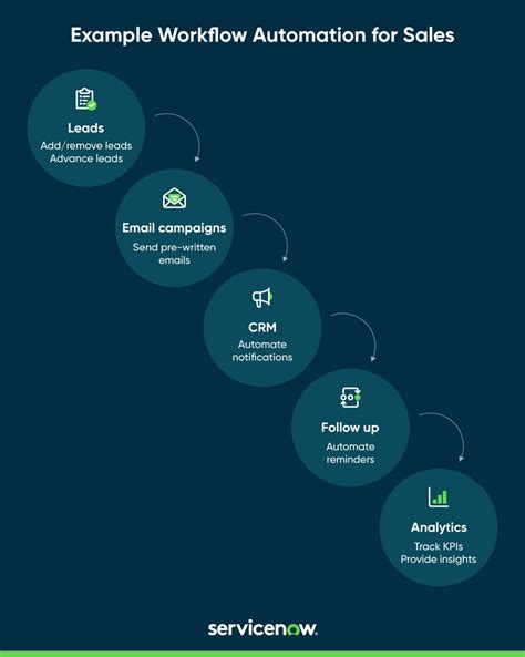 Workflow Automation What Is Workflow And Business Process Automation