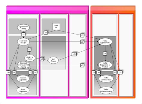 Test Of Proposed Model Note Root Mean Squared Error 04 Root Mean Download Scientific