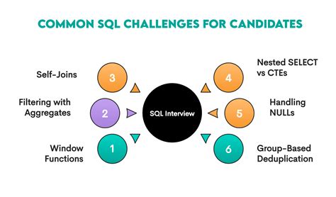 Most Candidates Fail These Sql Concepts In Data Interviews Kdnuggets