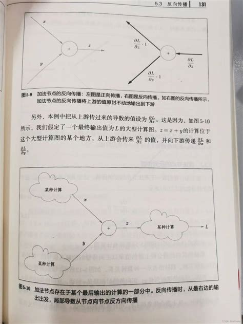 《深度学习入门》第5章实战：手写数字识别——误差反向传播手写数字识别全连接神经网络反向传播代码 Csdn博客