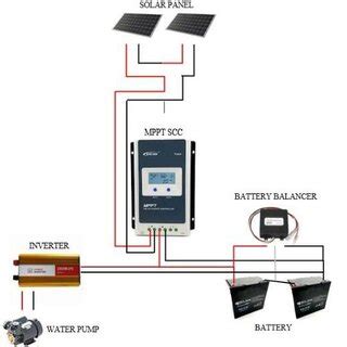 Schematic Of The Solar Panel Monitoring Control System Circuit Download Scientific Diagram