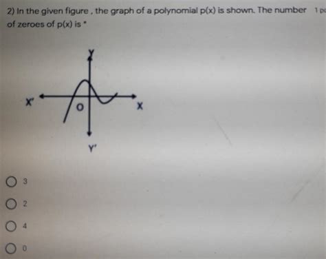 2 In The Given Figure The Graph Of A Polynomial Px Is Shown The