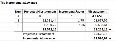 Monetary Unit Sampling Example Learn Audit Sampling