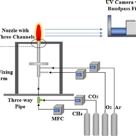 Schematic Diagram Of The Chemiluminescence Diagnosis For Co Flow