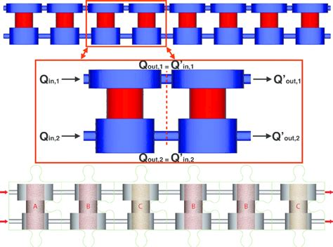 Distribute Vs Lumped Parameter Models Top A 8 Unit Bioreactor Download Scientific Diagram