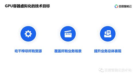 Gpu 容器虚拟化新能力发布和全场景实践