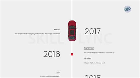 Learn About Autosar On Youtube Skill Lync Posted On The Topic Linkedin
