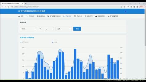 计算机毕业设计Hadoop 大模型空气质量预测 空气质量可视化 空气质量分析 空气质量爬虫 Spark 机器学习 深度学习 Django 大