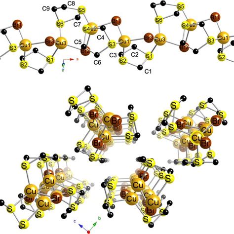 Top Crystal Structure Of Cp3 Running Along The C Axis The H Atoms Are Download Scientific