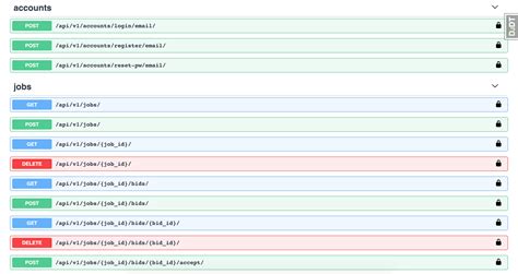 I Have Installed Drf Spectacular And Its Working Great The Problem Ive Got Is That Its A