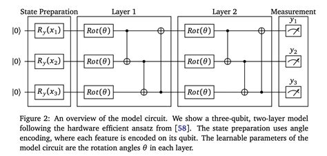 Generative Invertible Quantum Neural Networks Issue Github Nakasho Quantph GitHub