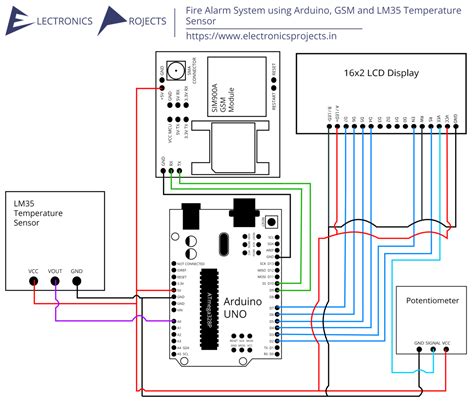 Fire Alarm System Using Arduino Gsm And Lm35 Temperature Sensor