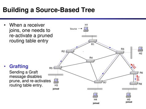PPT Multicast Routing Table PowerPoint Presentation Free Download ID 3369143
