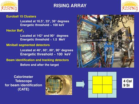 Ppt The Giant Dipole Resonance New Measurements F Camera Powerpoint Presentation Id3363114