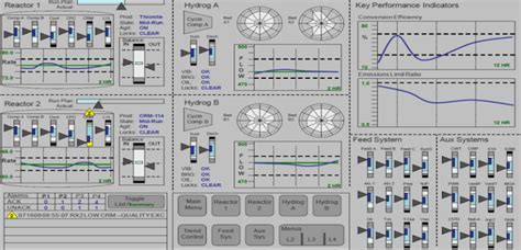 Various Levels Of HMI Screens Involved In A Process Plant Instrumentation And Control Engineering