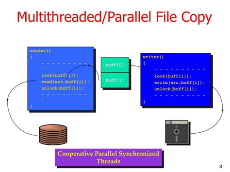 Ppt Multithreaded Programming In Java Powerpoint Presentation Free
