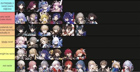 Hsr Characters Ranked By How Racist They Are 99 Accurate R Okbuddytrailblazer