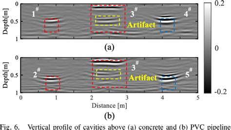 Figure 1 From Collaborative Imaging Of Subsurface Cavities Using Ground Pipeline Penetrating