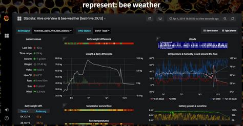 Talking About The Hiveeyes Project And Some Panodata Technologies At