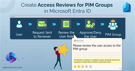 Create Access Reviews Of Pim For Groups In Microsoft Entra