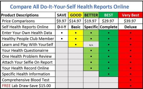 Free Printable Database Health Check Report Template Sample Tacitproject