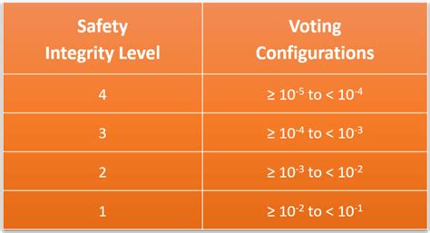 Basic Terms Used In SIL Verification InstrumentationTools