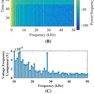 A Typical Series Arc Fault Characteristics A A Typical Series Arc Download Scientific Diagram
