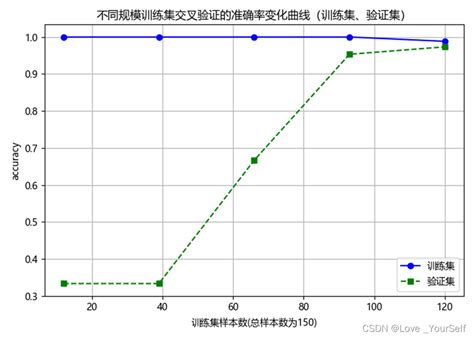 使用mlp进行iris数据集的分类可以使用mlp做分类的数据集 Csdn博客 使用mlp进行iris数据集的分类可以使用mlp做分类的数据集 Csdn博客