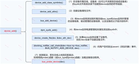 Xenomai内核解析 Xenomai与普通linux进程之间通讯xddp二 实时与非实时关联bind流程xenomai 共享内存 Csdn博客
