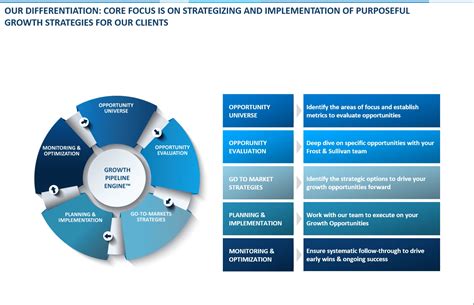 Wbg Semiconductors In The Energy Opportunities And Challenges Power Electronics News