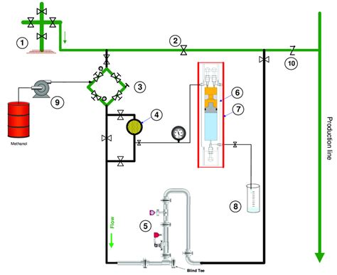 Scheme Of Isokinetic Formation Fluid Sampling During Well Testing With