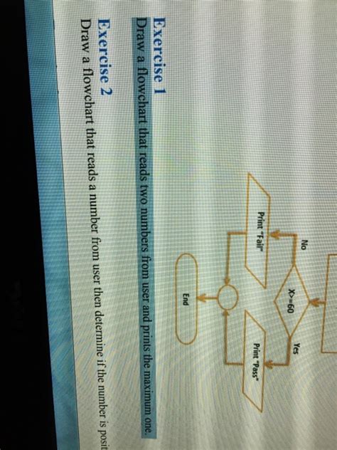 Solved Draw A Flowchart That Reads Two Number From User And Chegg