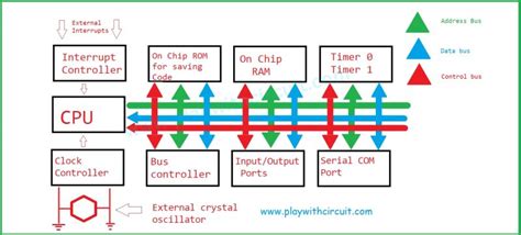 Play With Circuit On Linkedin Embeddedsystems 8051microcontroller