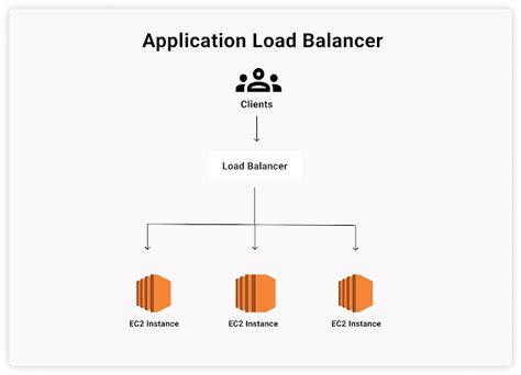 deploy react application on ec2 with application load balancer
