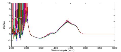 figure 3 from a nonlinear integrated modeling method of extended kalman