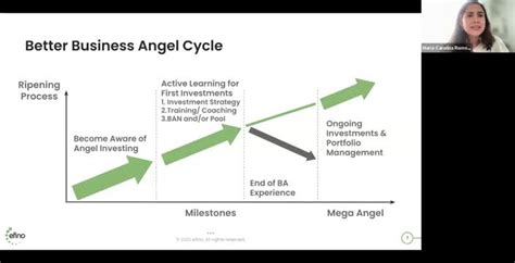 Innovative Private Sector Development Project Auf Linkedin Investing